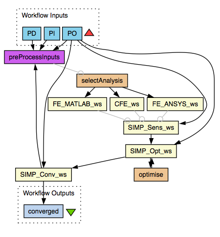 Paper on “Engineering Design Optimization using Services and Workflows ...